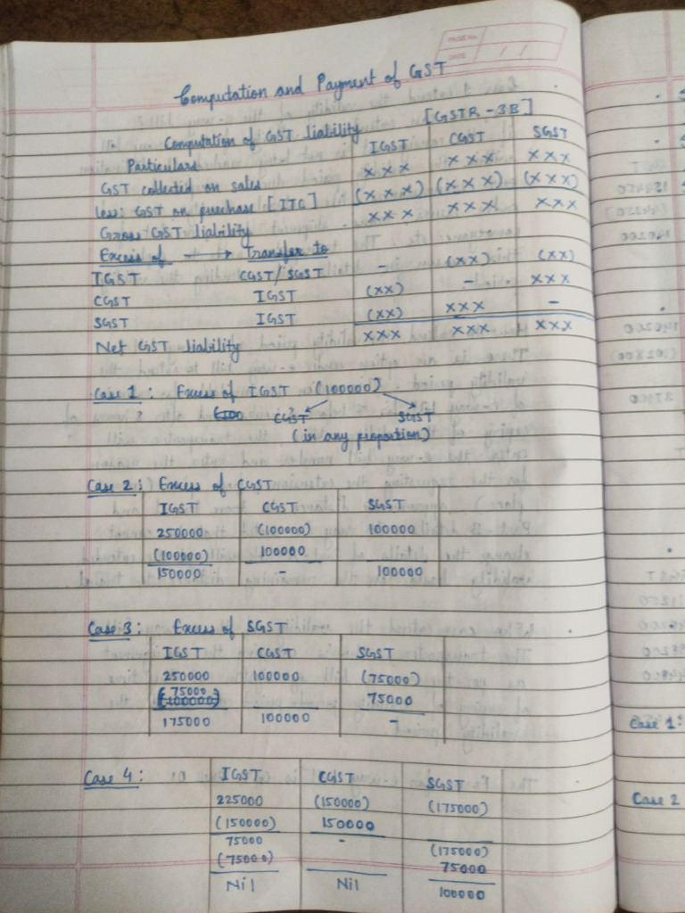 Computation of GST Liability | PDF