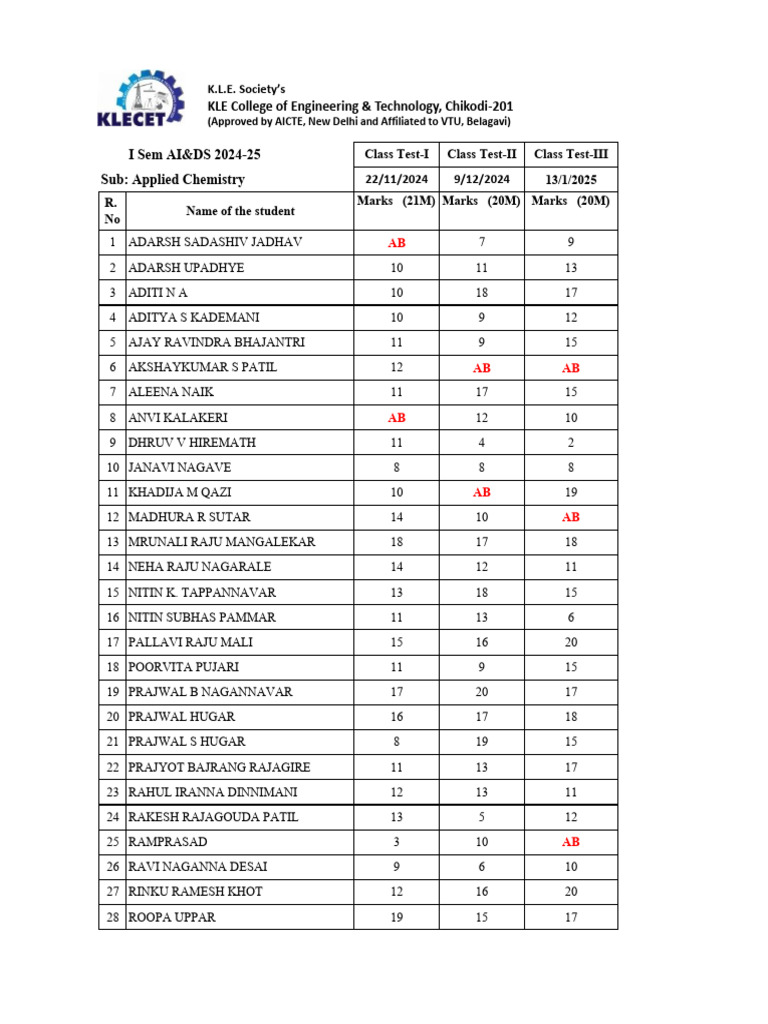 Chemistry Class Test Marks Pdf