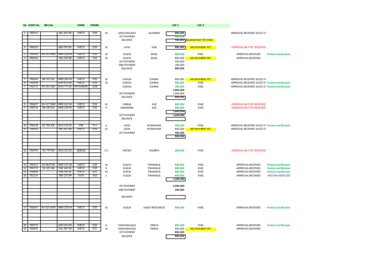 VEHICLES SOLD TO ASD DISTRIBUTORS - FLEET ESTABLISHMENT AS AT 10-03-17 ...
