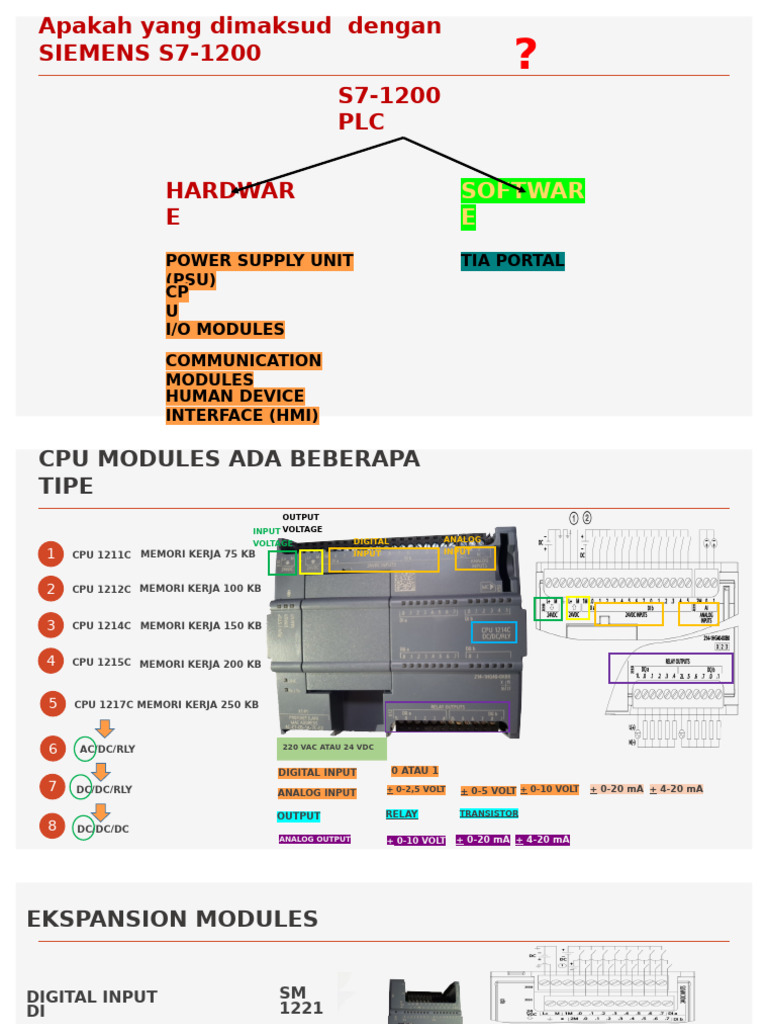 Apakah Yang Dimaksud Dengan S7-1200 PLC | PDF | Power Supply ...
