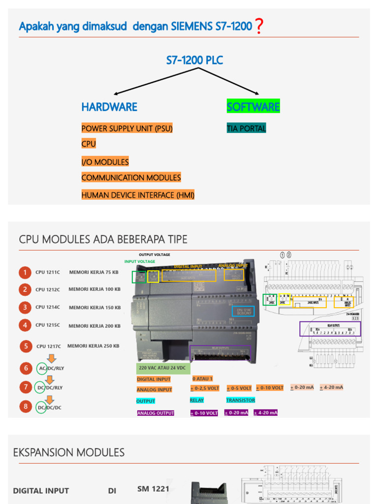 Apakah Yang Dimaksud Dengan S7-1200 PLC | PDF