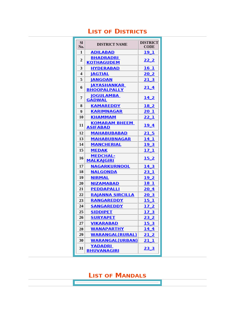 List of Districts-Mandals-Villages SRO | PDF