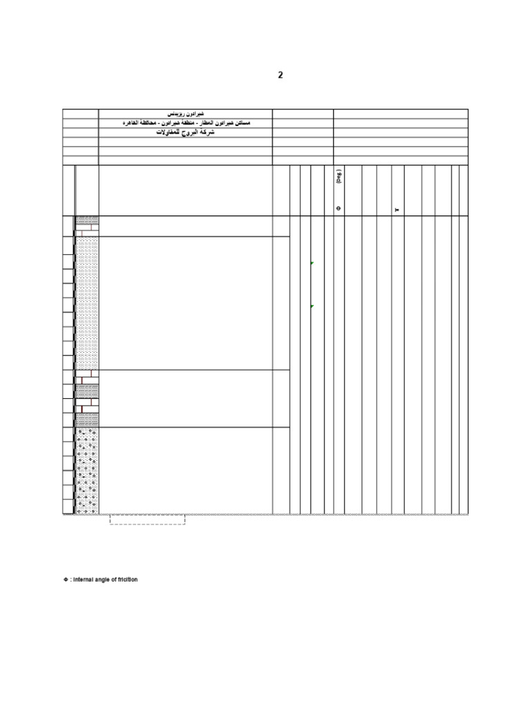 Soil Properties For Piles Design | PDF | Earth Sciences | Natural Materials