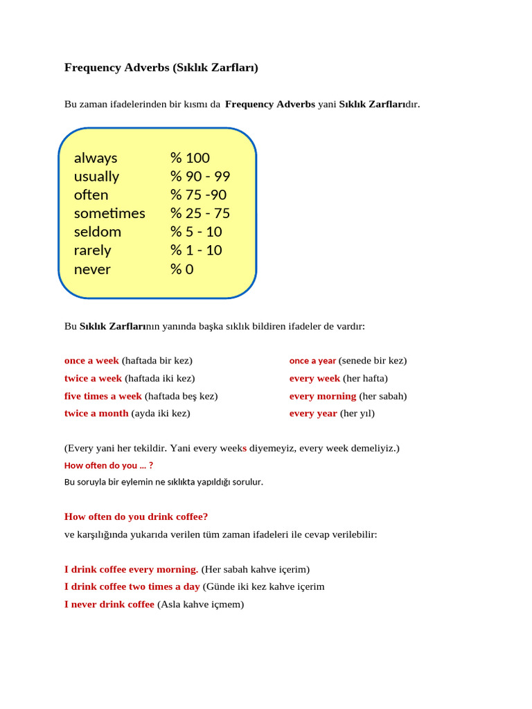 Frequency Adverbs | PDF