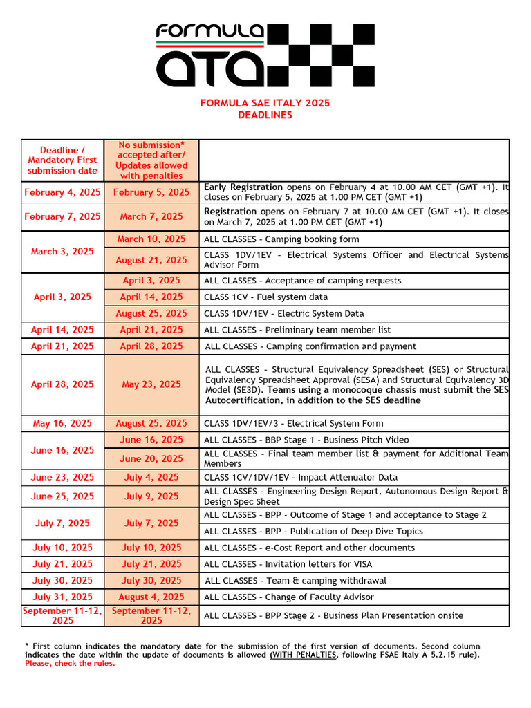 FSAE-Italy-2025-Deadlines | PDF