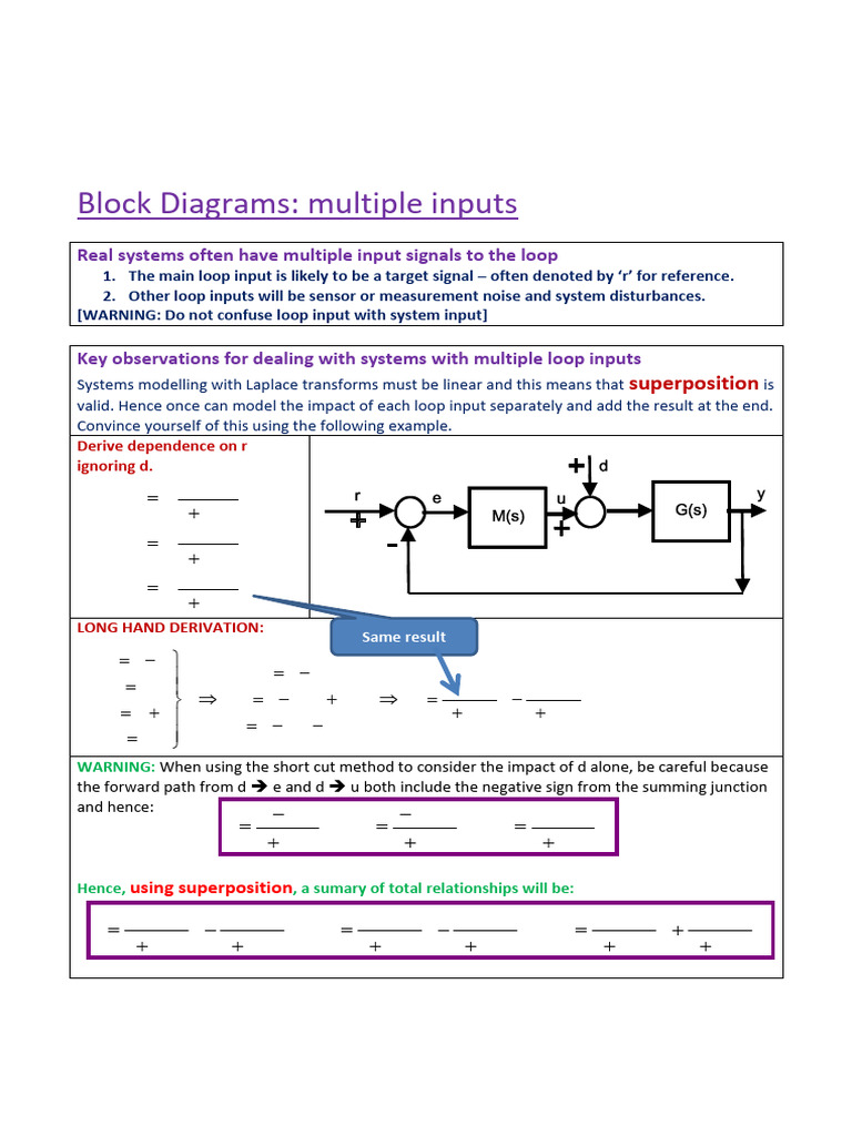 Block Diagrams: Multi-Input Systems | PDF | Applied Mathematics | Electrical Engineering