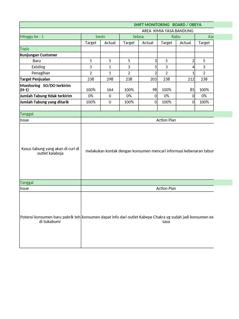 PDCA Faisal Minggu Ke 2 Desember | PDF