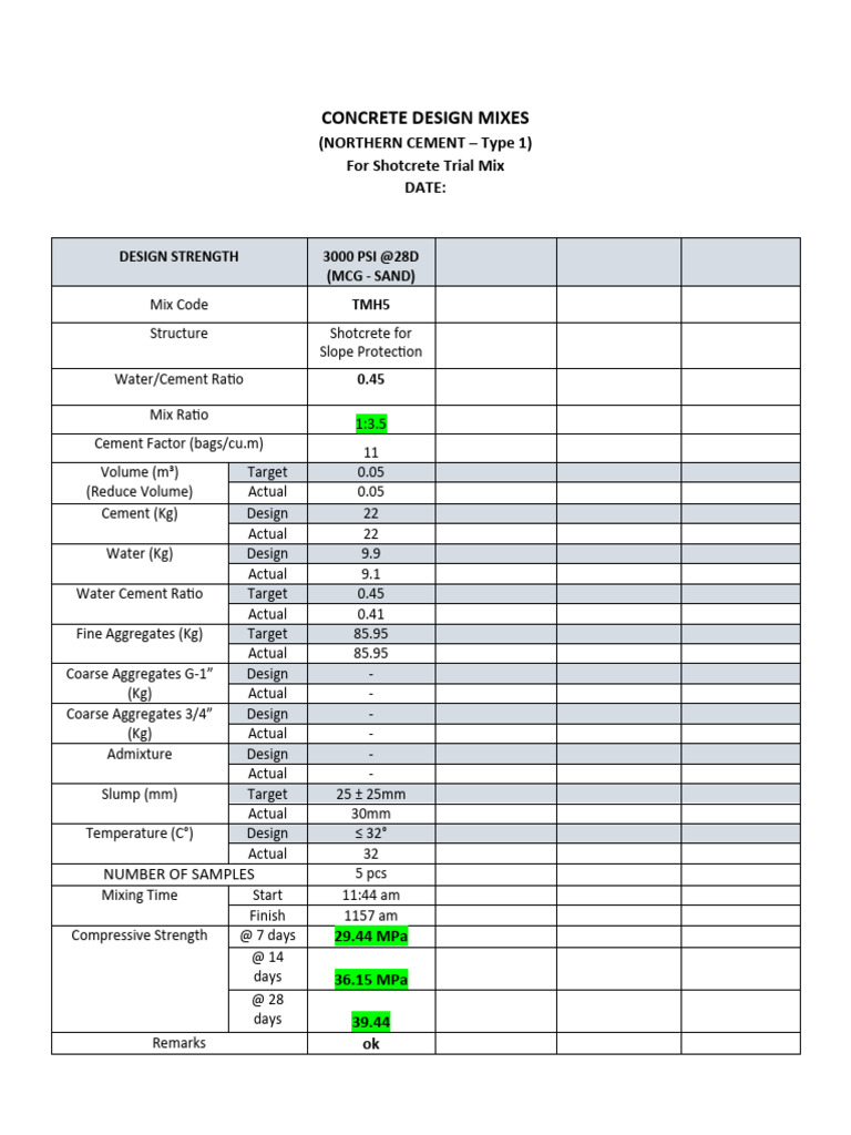 Trial Mix Template For Execution (Shotcrete) p2 | PDF