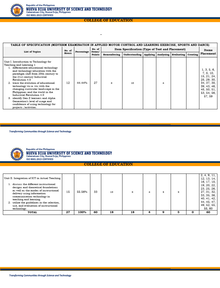 TOS-IN-PROF-ED-4 | PDF | Educational Technology | Cognition