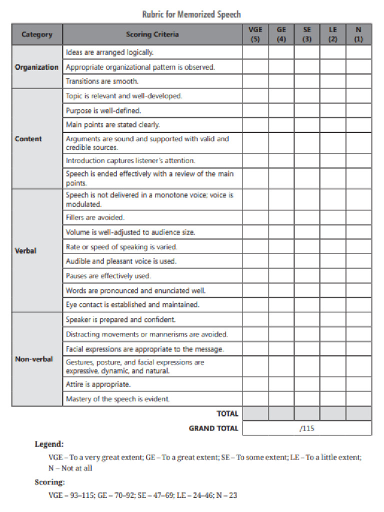 Memorized Rubrics | PDF