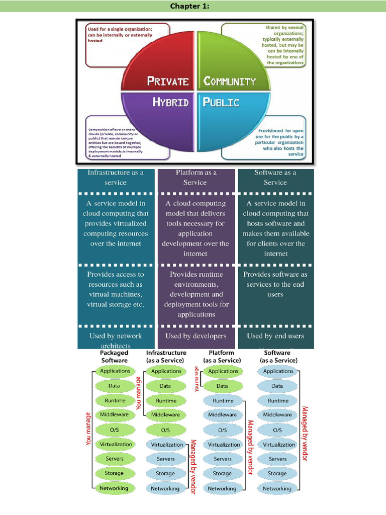 Cluster, Parallel, Grid | PDF