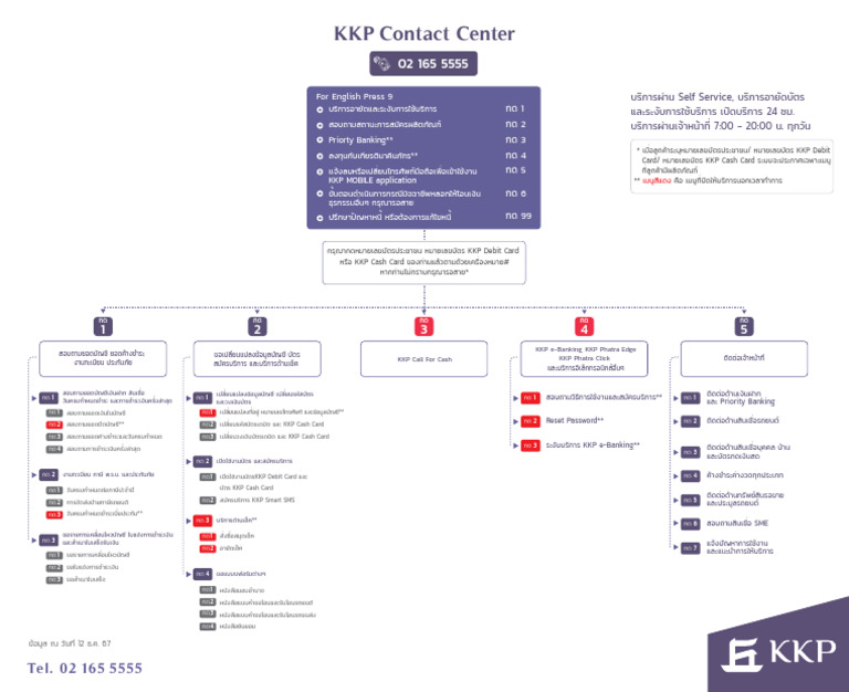 KKP Contact Center | PDF