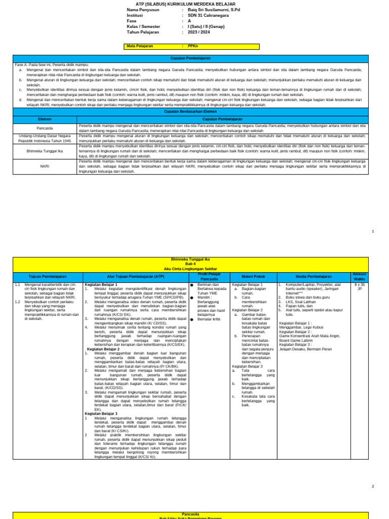Silabus Kelas 1 Semester 2 - Fix | PDF