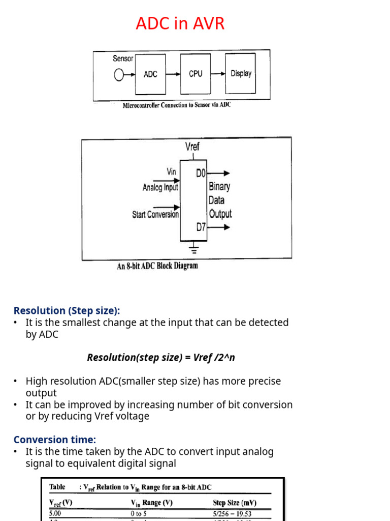 ADC Basics: Resolution & Conversion Time | PDF