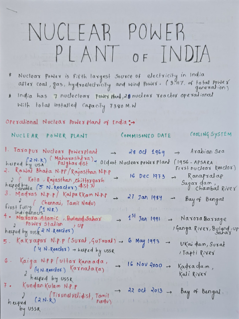 Nuclear Power Plant of India | PDF | Nuclear Physics | Nuclear Energy