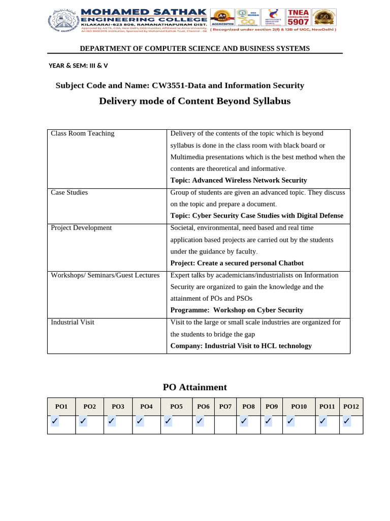 Delivery mode of Content Beyond Syllabus | PDF