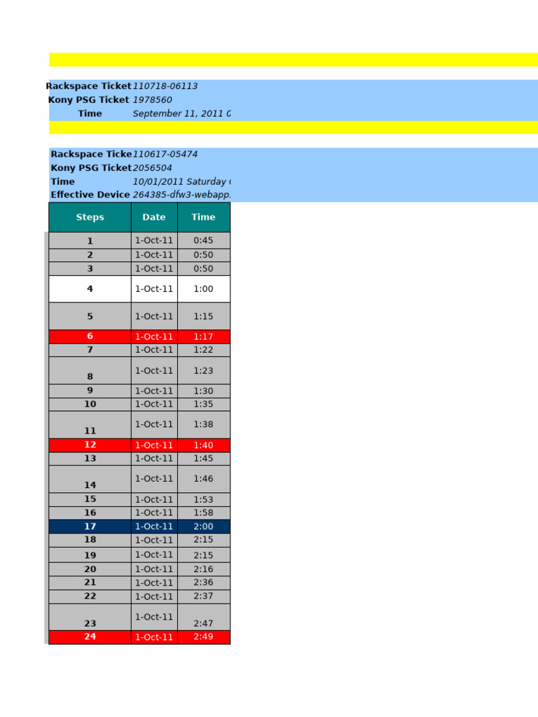 Kernel Patch Schedule Plan DFW3-Final | PDF | My Sql | Computer Cluster