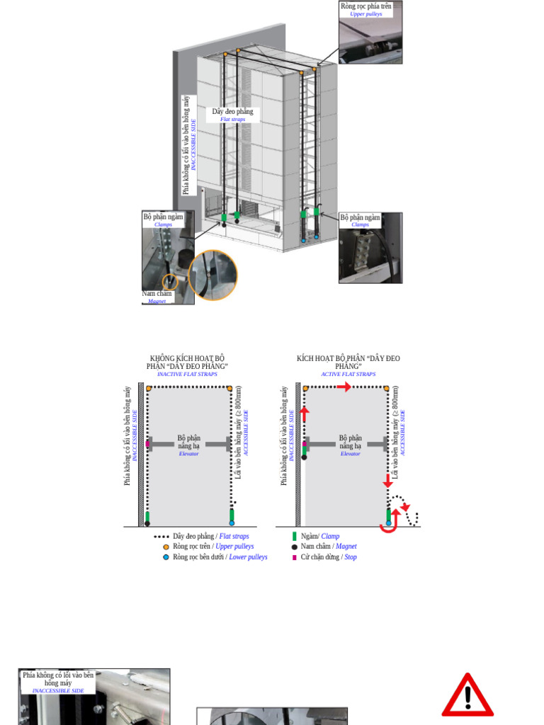 TNGO Temp | PDF