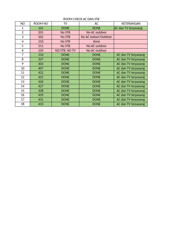 Data Kamar No STB Dan TV | PDF