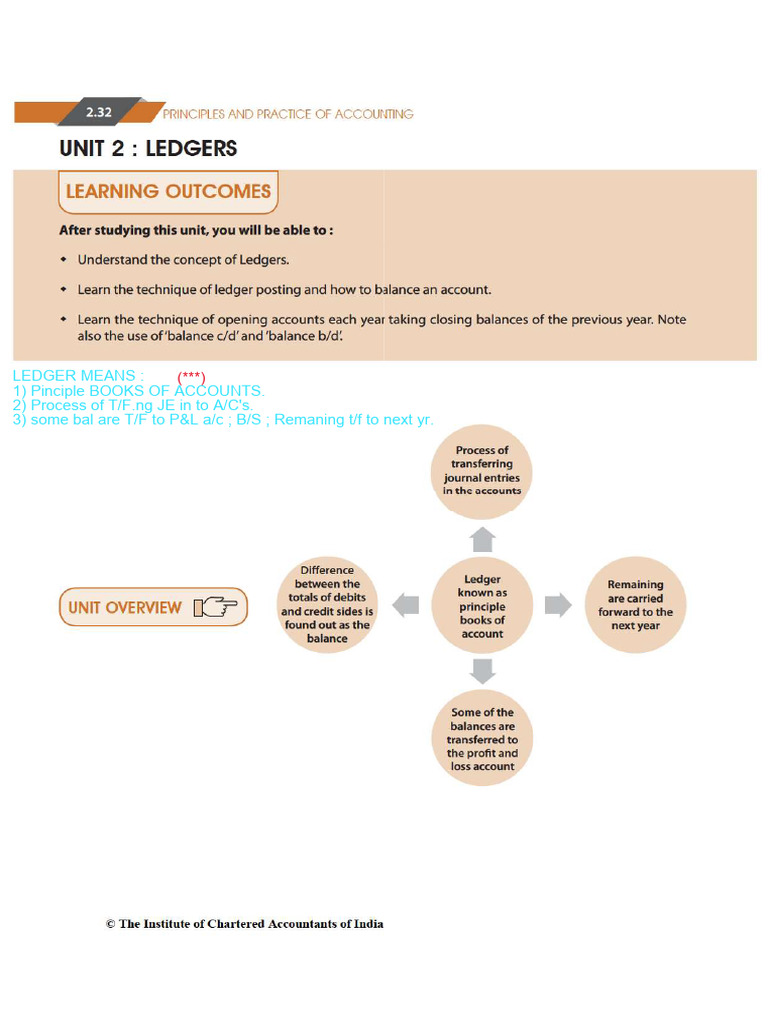 2 Ledger Pdf