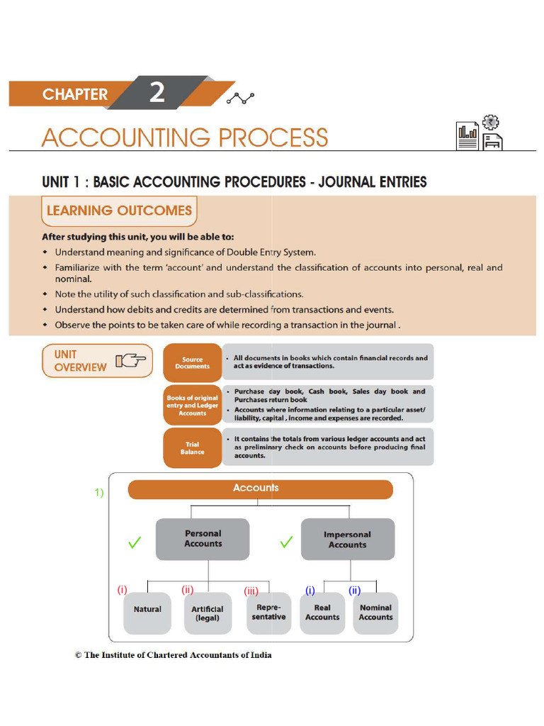 Accounting Basics: T Format & Equation | PDF
