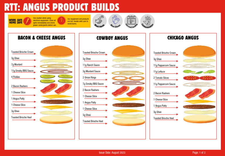 RTT Core Bugers Angus Builds | PDF | Hamburgers | Fast Food