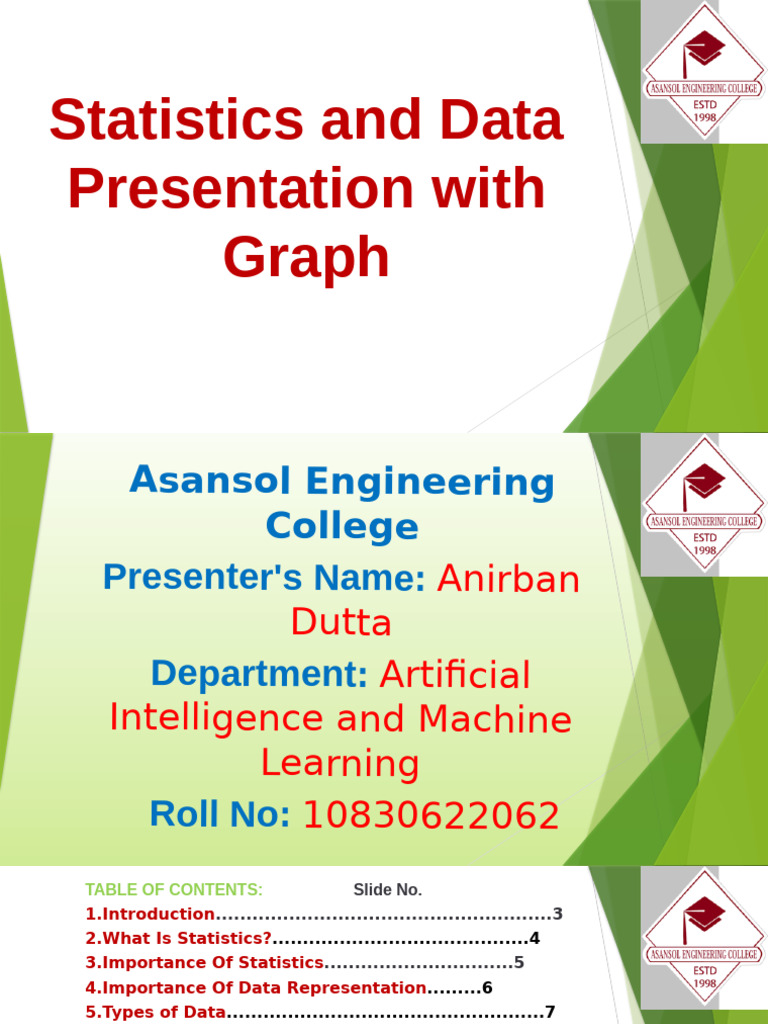 Anirban Dutta - Aiml | PDF | Data | Scatter Plot