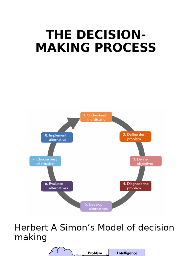 The Decision-making Process | PDF | Decision Making | Risk