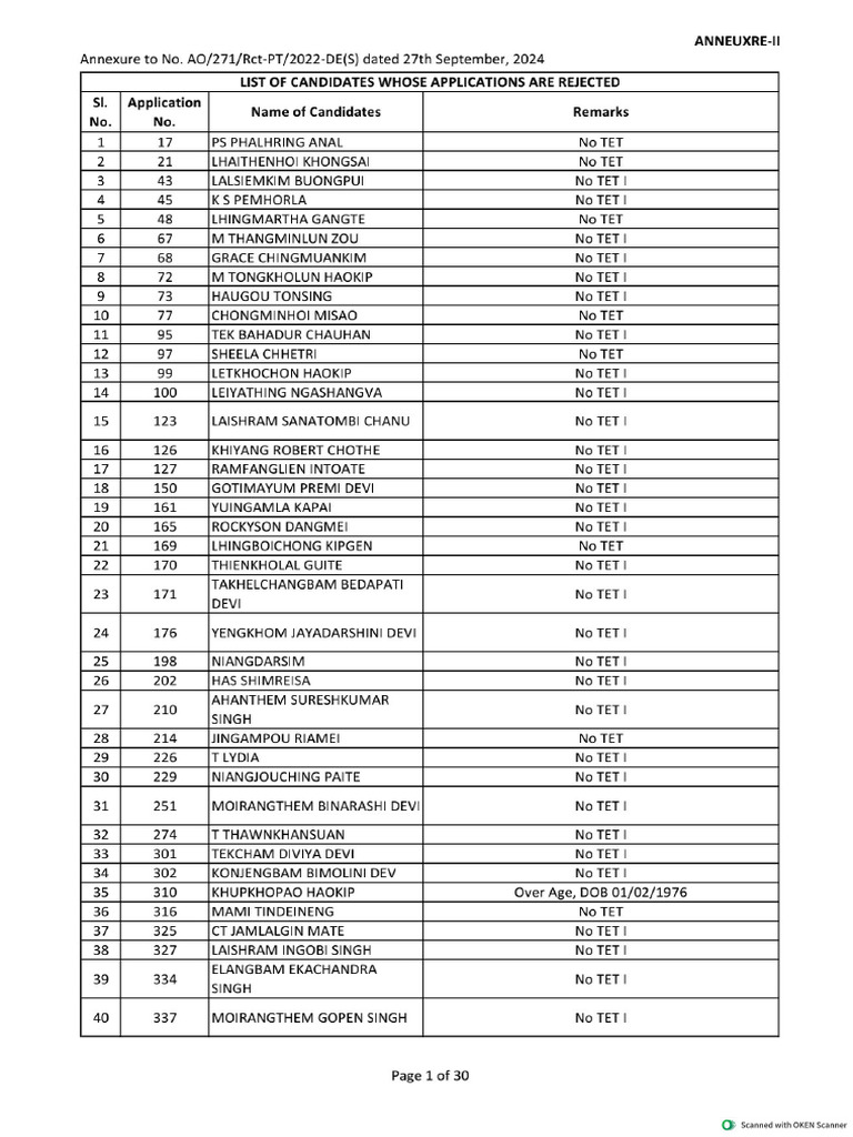 Primary Teacher Rejected Candidate List (Manipurview Job Centre) | PDF