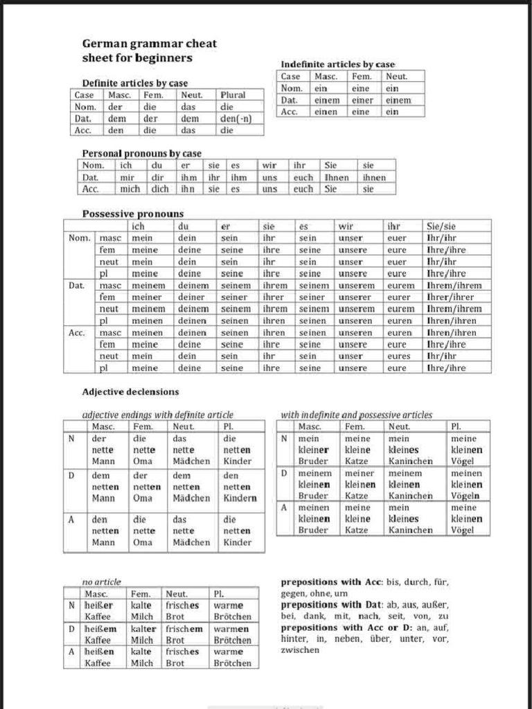 German Sheet Cheat | PDF