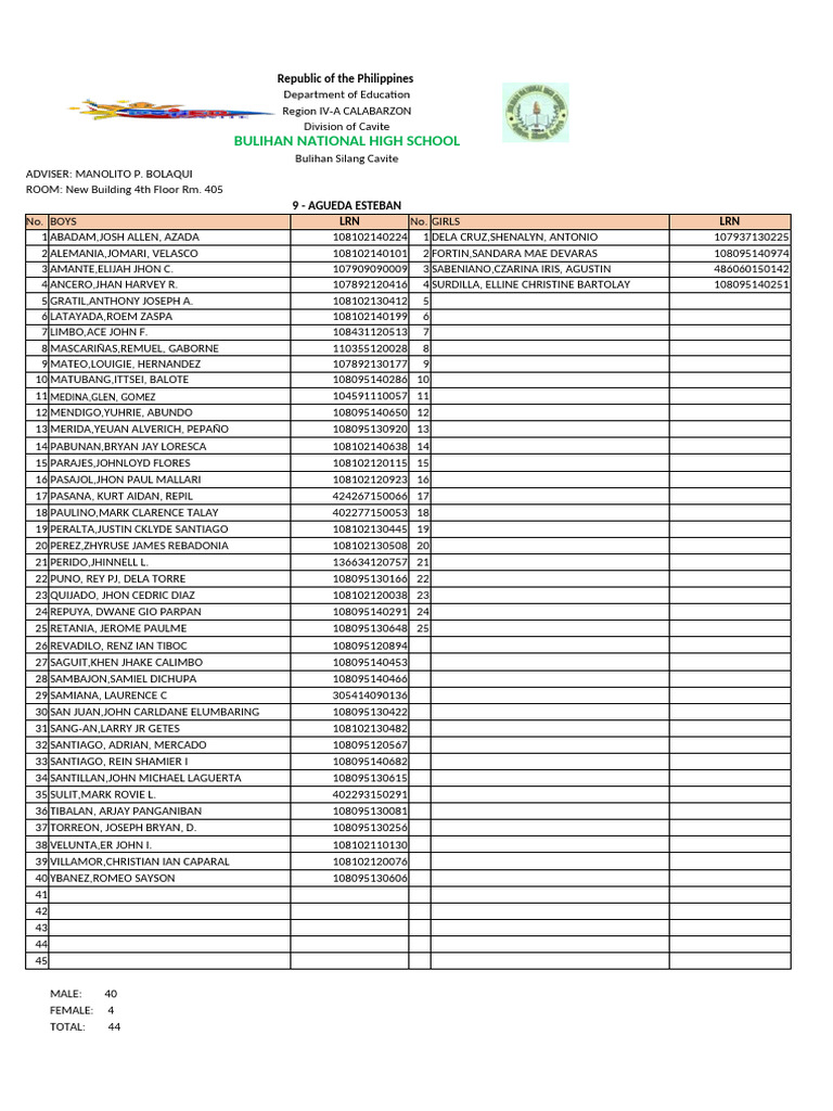 Agueda Esteban Class Roster | PDF