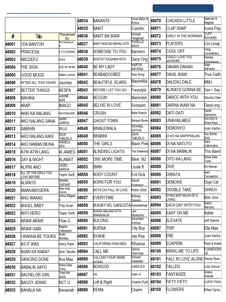 SONGBOOK | PDF | Musicians | Sound Recording