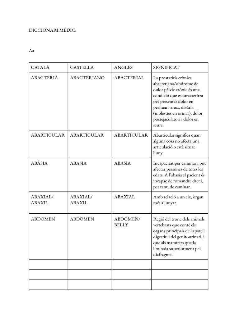 Diccionari Medic | PDF