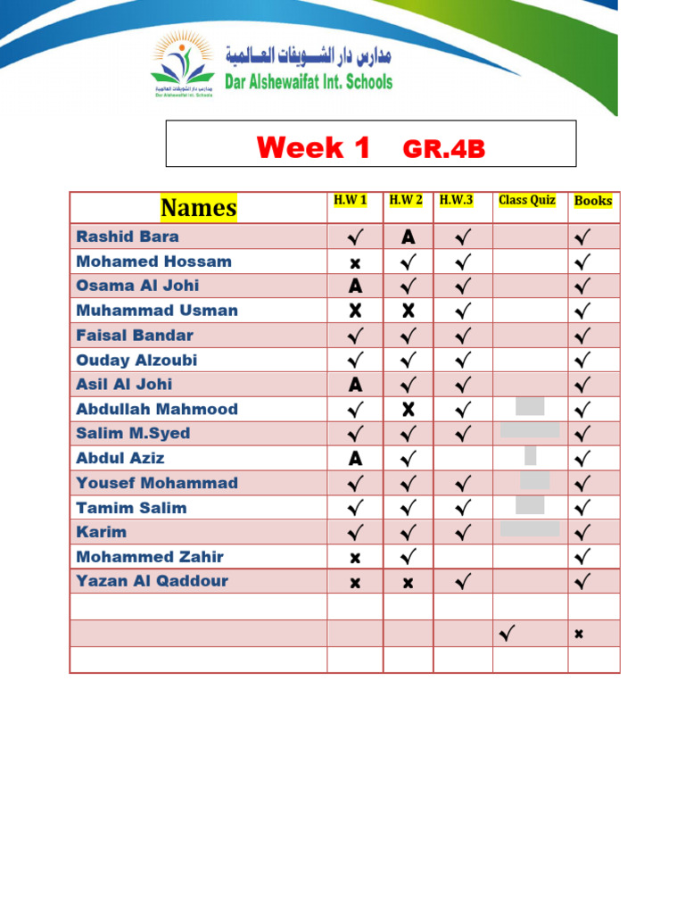 Grade 4B Week1 | PDF