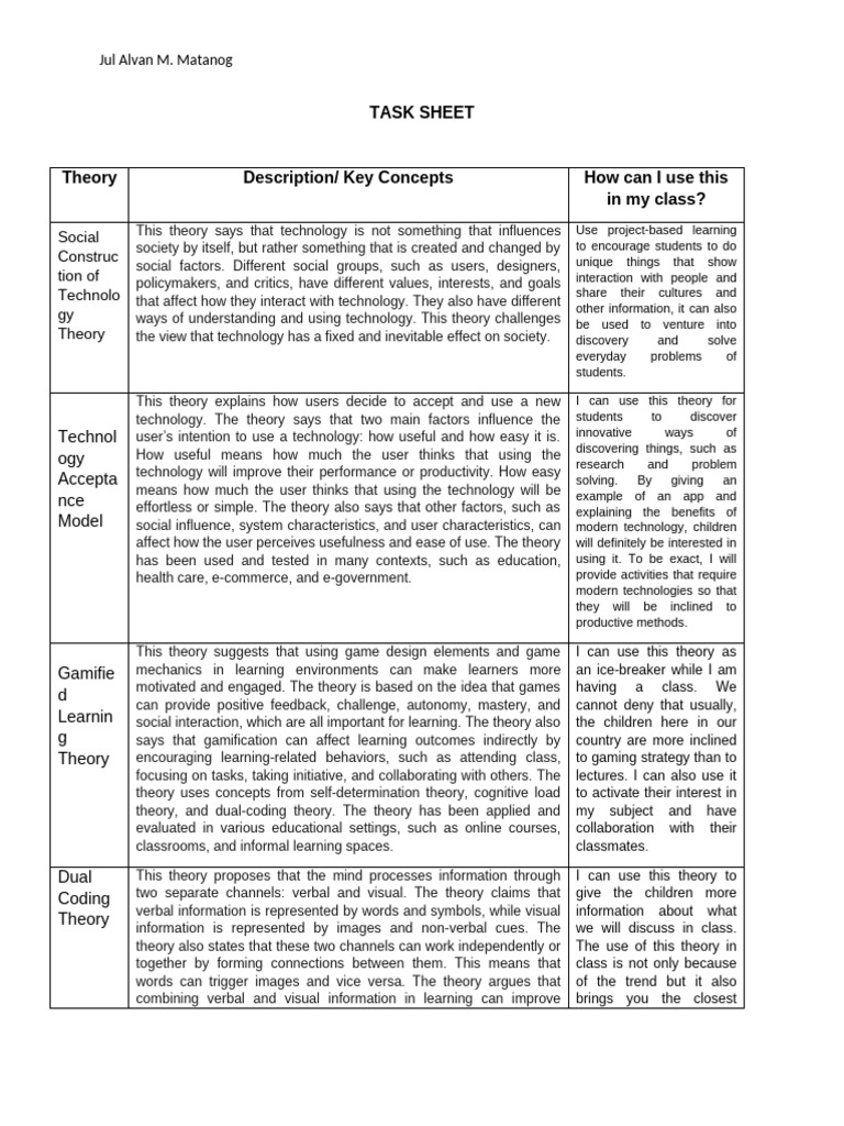 Ed Eng 202 Task Sheet | PDF | Learning | Psychological Concepts