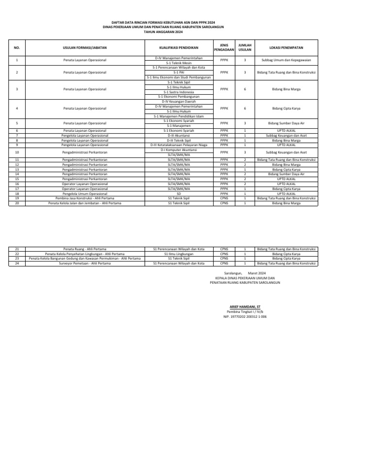 Daftar Usulan Kebutuhan Asn Dan PPPK 2024 Dpupr | PDF