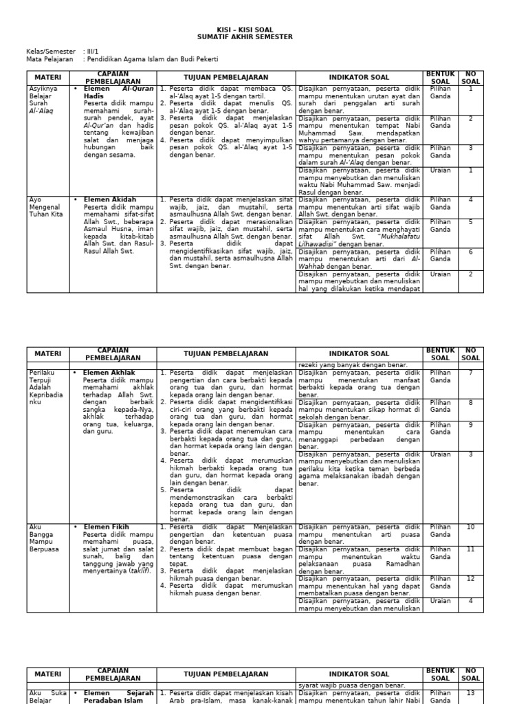 Kisi Asas Ganjil PAI Kelas 3 | PDF