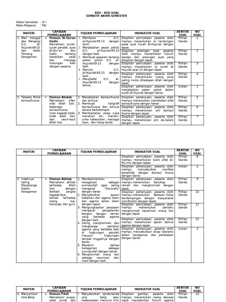 Kisi Asas Ganjil PAI Kelas 4 | PDF