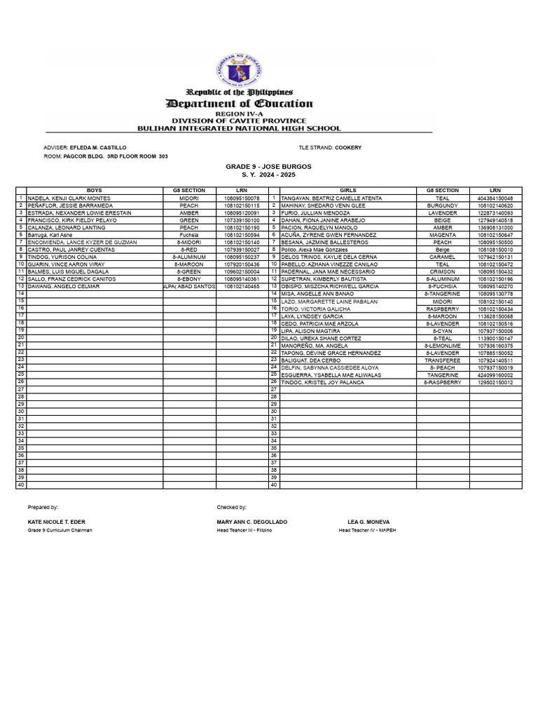 G9 Masterlist 2024 2025 | PDF