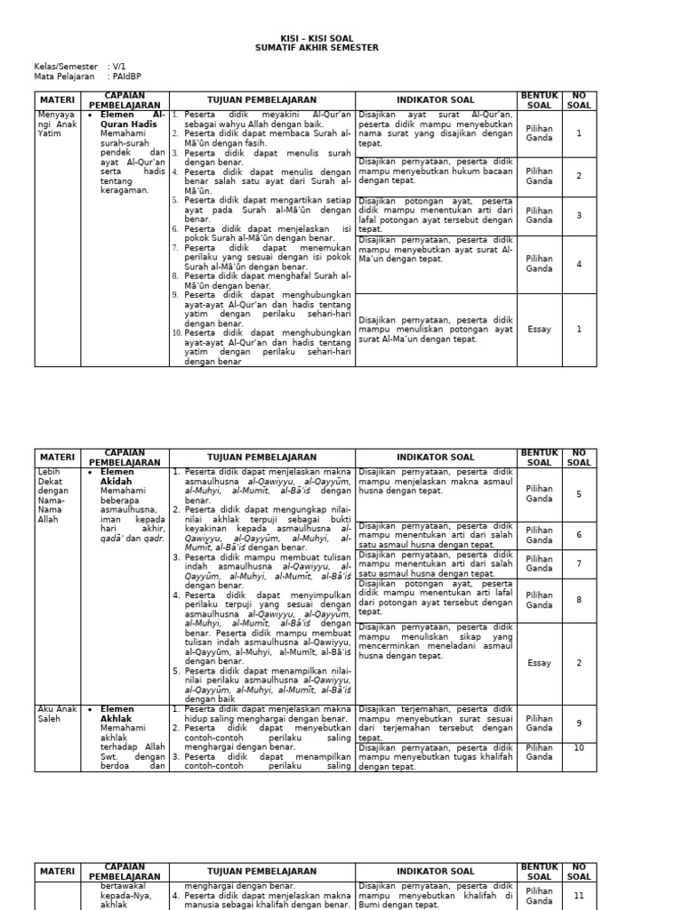 Kisi Asas Ganjil PAI Kelas 5 | PDF