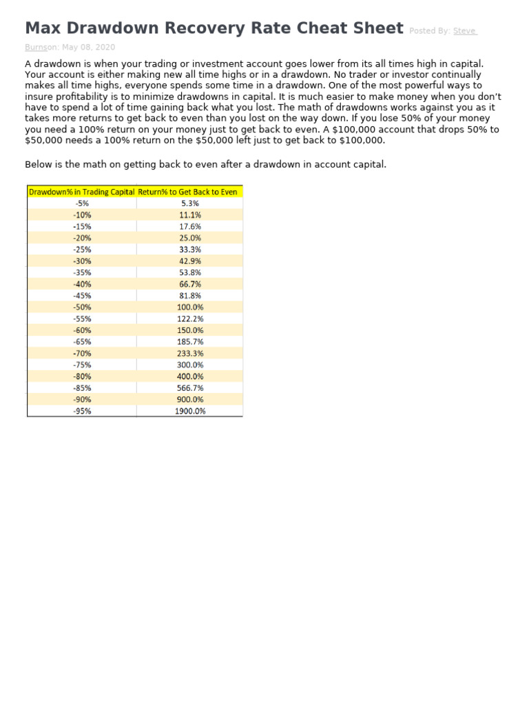 Max Drawdown Recovery Rate Cheat Sheet Posted by | PDF