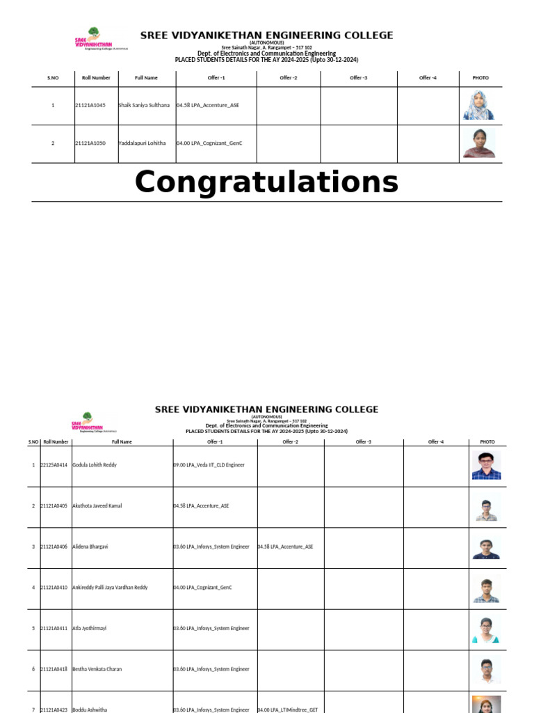 2025 Batch_BTech_ECE & EIE - Placement | PDF