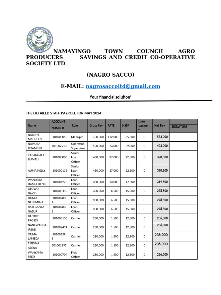 MGNREGA Staff Payroll May 2024 | PDF | Payroll | Expense