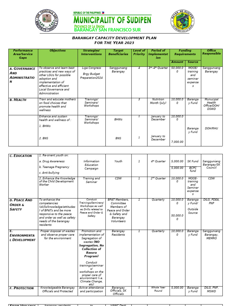 BARANGAY-II-2023-Capacity-Development-Agenda 2023 | PDF