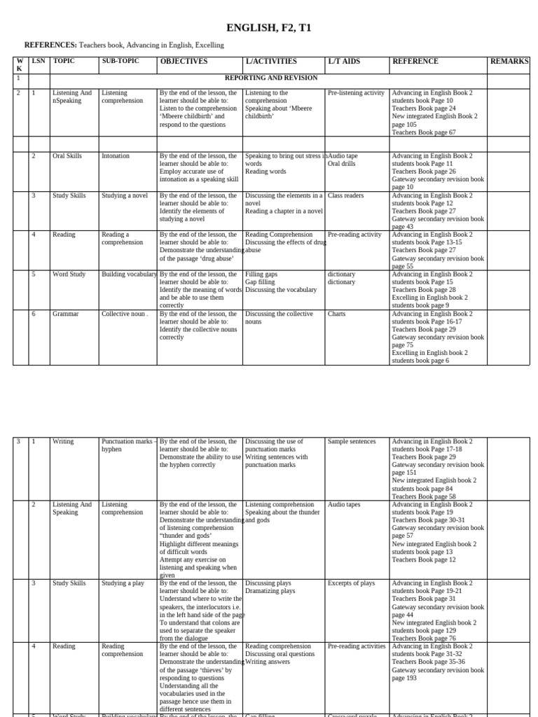Eng Schemes F2 | PDF | Reading Comprehension | English Language