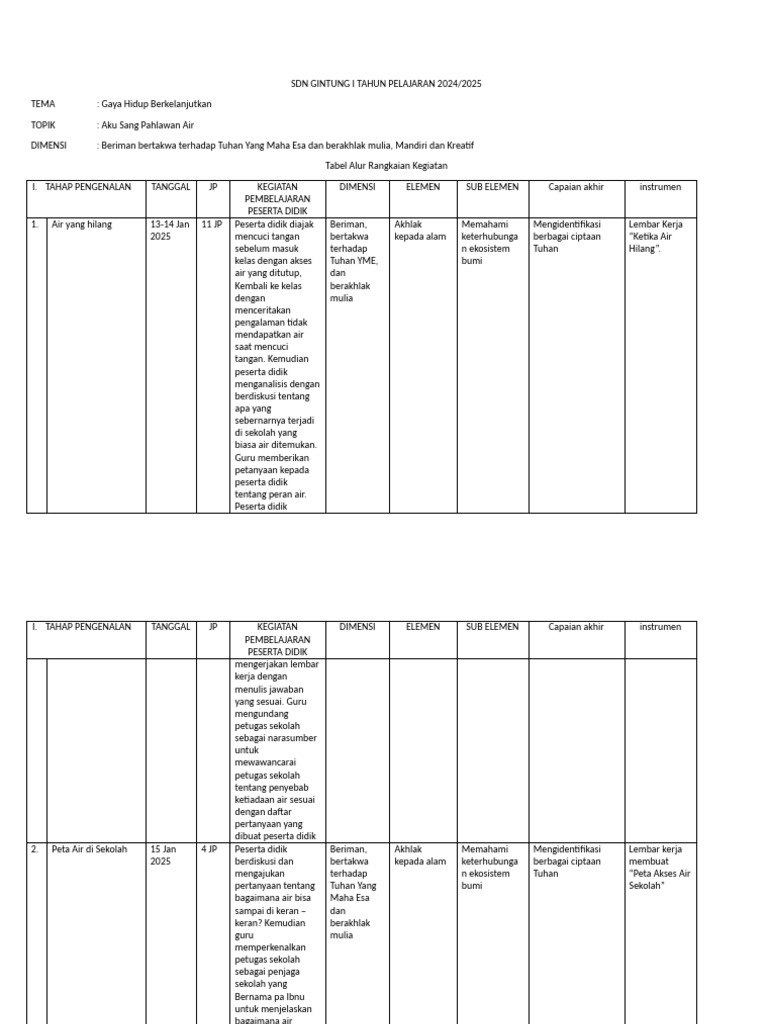 Alur p5 Kelas 1 | PDF