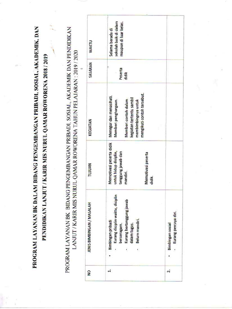 Program Layanan BK | PDF