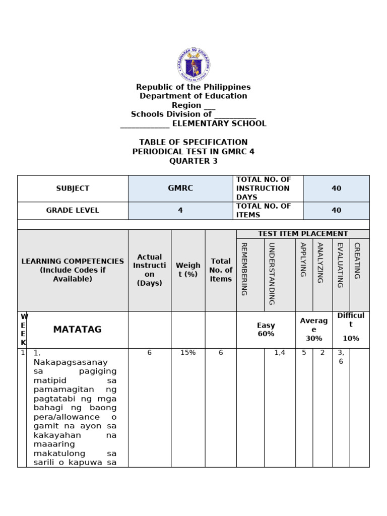 GMRC 4 Tos and Ak | PDF