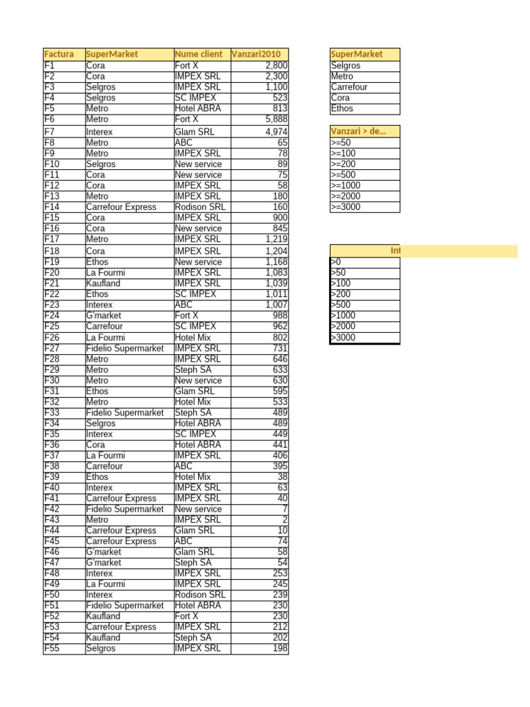 Curs Excel | PDF | Retail Companies