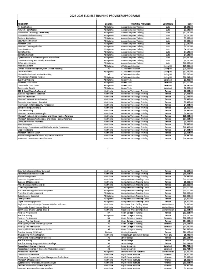 ETPL-Training-Programs-and-Providers-2023-2024-rev.-11.25.2024-1 | PDF ...